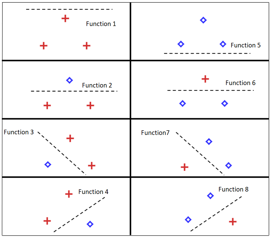 Demystifying Support Vector Machines (SVM) for Classifica...