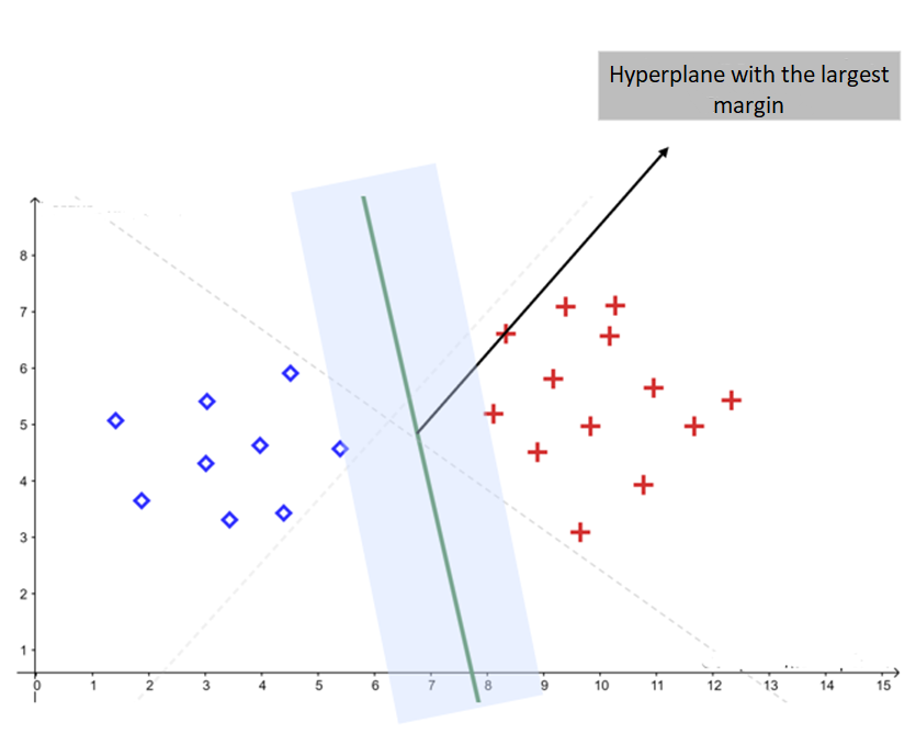 Demystifying Support Vector Machines (SVM) for Classifica...