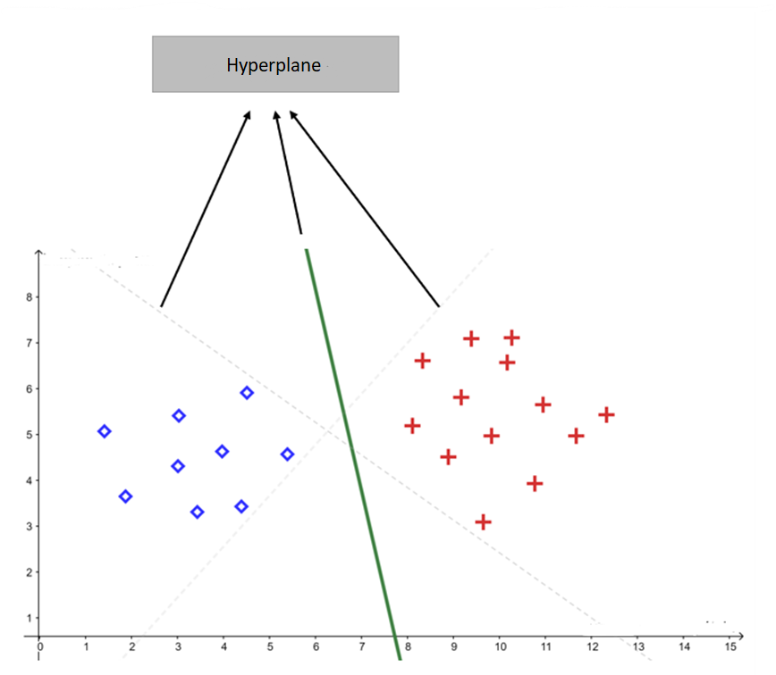 Demystifying Support Vector Machines (SVM) for Classifica...